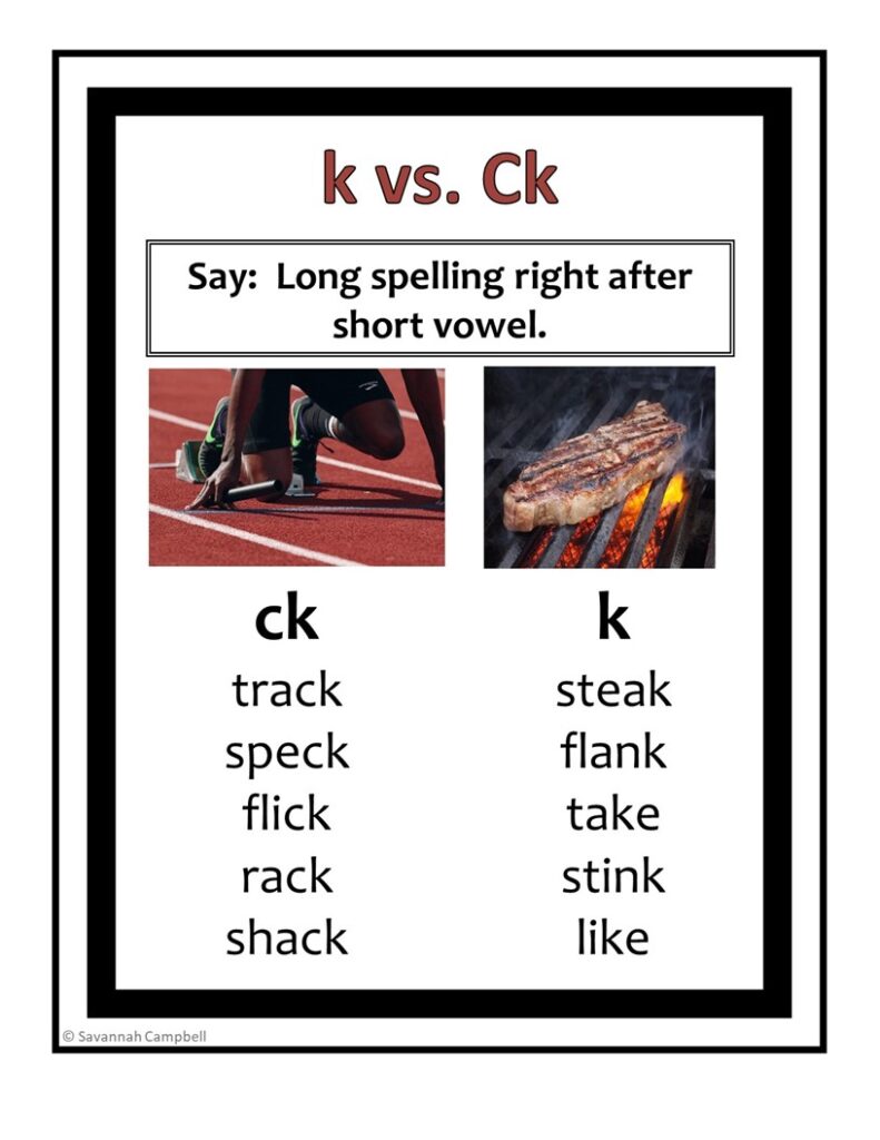 Orton-Gillingham Phonics Posters - Campbell Creates Readers