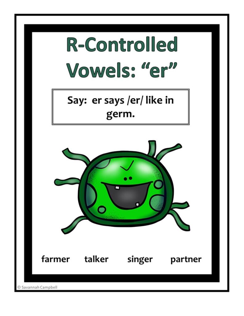 Orton-Gillingham Phonics Posters - Campbell Creates Readers