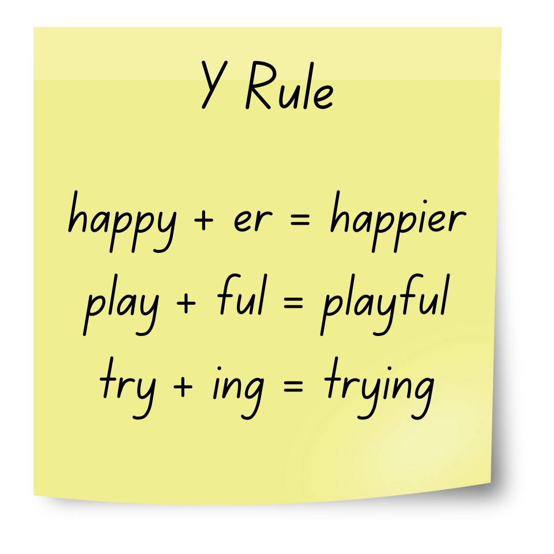 What are The 3 Great Spelling Rules? - Campbell Creates Readers