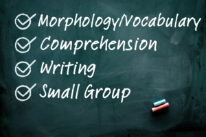 How-to Structure the Reading Block - Campbell Creates Readers