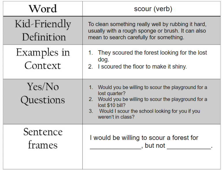 Planning for Vocabulary Instruction - Campbell Creates Readers